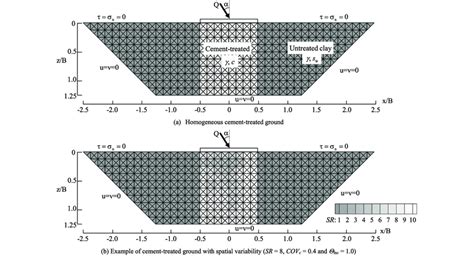 Finite Element Mesh And Boundary Condition Used In Numerical Limit Download Scientific Diagram