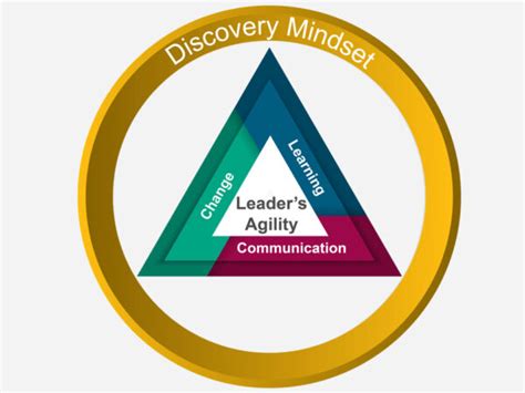 leadership agility romar learning solutions