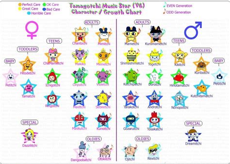 Tamagotchi 4u Character List Custom Tamagotchi 4u 4u Character Guide