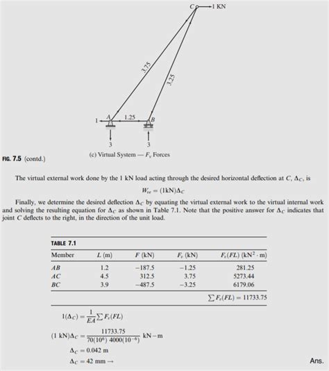 Determine The Vertical Deflection At Joint C Of The Truss Shown Course Hero