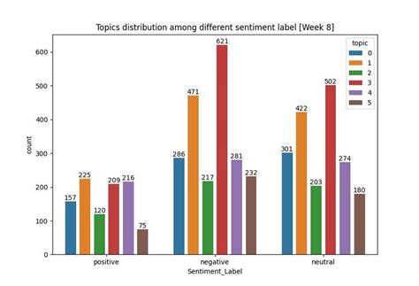 Topic Distribution And Topic Wise Sentiment Analysis Of Tweet Data Of