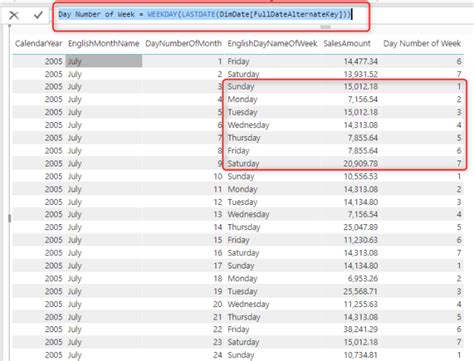 Week To Date Calculation In Power Bi With Dax Radacad