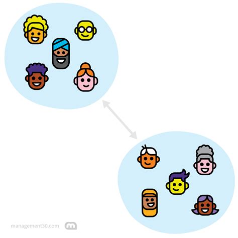 Leading Distributed Agile Teams Management 3 0