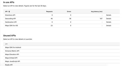 Ios Fetching Address Using Latitude Longitude In GoogleMaps Swift 4