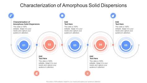 Characterization Of Amorphous Solid Dispersions PowerPoint Presentation And Slides PPT