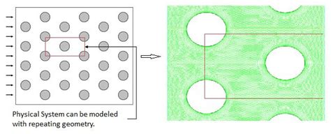 Understanding Cfd Simulation Process With Examples Learncax