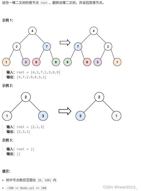 代码随想录c Day14 226翻转二叉树 101对称二叉树 104二叉树的最大深度 111二叉树的最小深度 Csdn博客