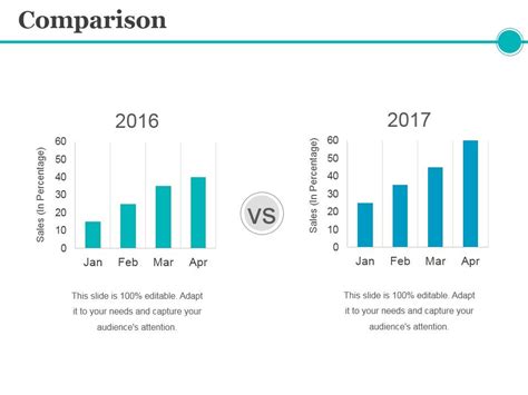 Comparison Ppt Powerpoint Presentation Layouts Example