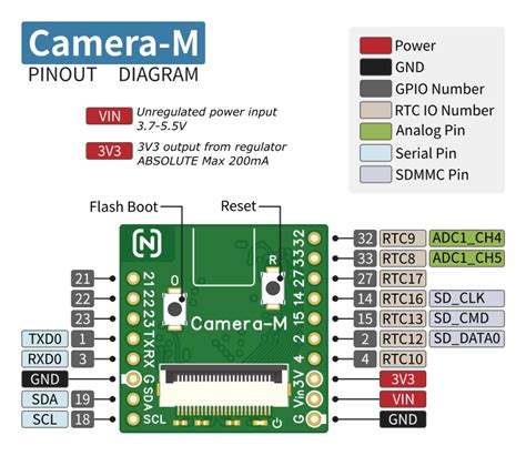 node camera固件使用说明