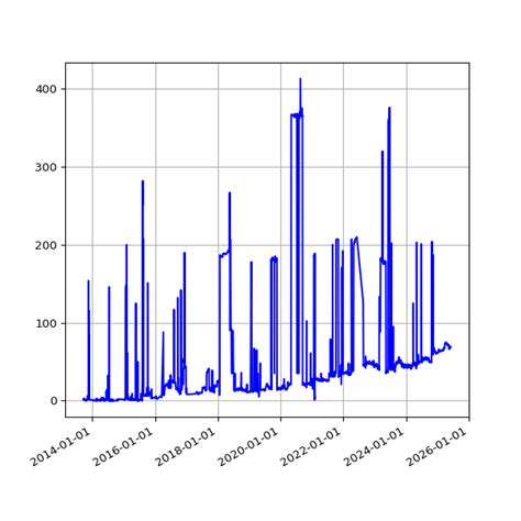 Iati Dashboard Xml Errors
