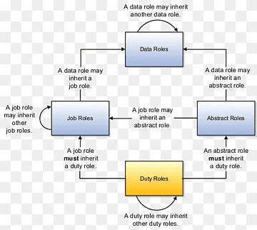 Oracle Fusion Applications Png Images PNGWing