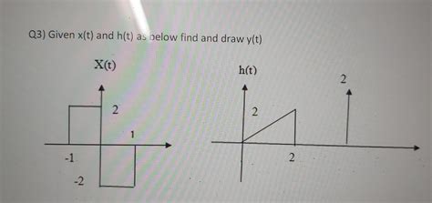 Solved Q Given X T And H T As Below Find And Draw Y T Chegg Com
