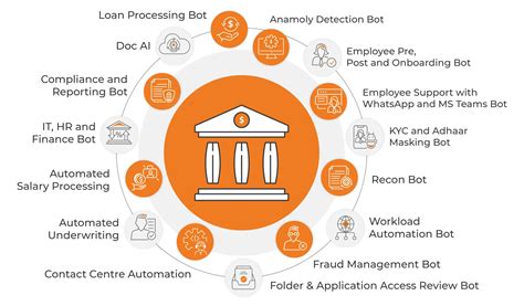 Transform Bfsi With Ai And Automation Automationedge