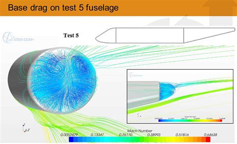 Figure 19 Fuselage Aerodynamic Prediction Methods