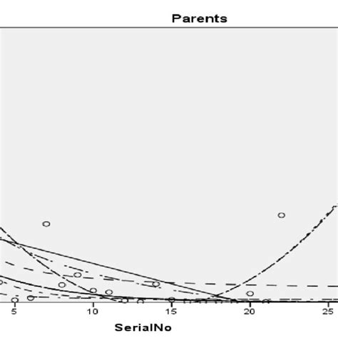 Graphical Representation Of Regression Models Of Halls Download
