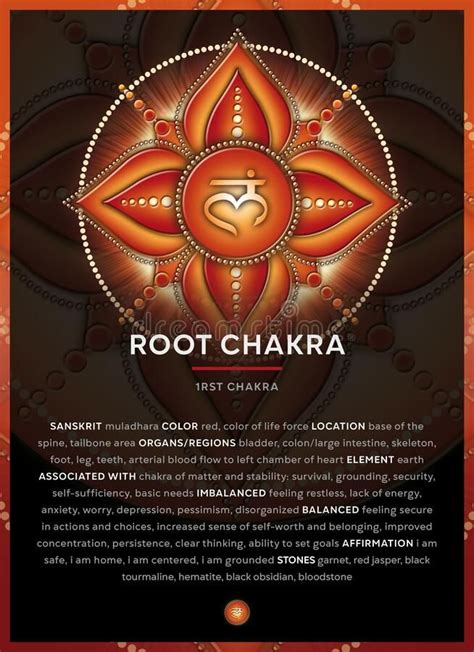 Root Chakra Symbol Chakra Muladhara Banner Poster Cards Red
