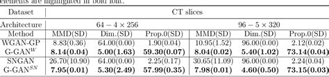 Table 3 From Generative Adversarial Learning With Optimal Input
