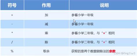 零基础java——黑马程序员课程笔记 黑马 java笔记csdn csdn博客