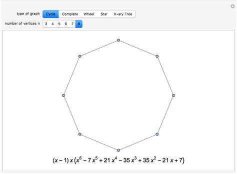 Chromatic Polynomials Wolfram Demonstrations Project