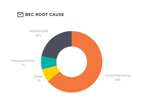 2023 Frsecure Annual Infosec Report Frsecure