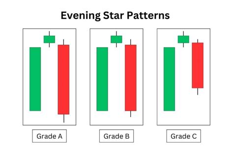 Technical Analysis Understanding Candlestick Patterns Forexbhai