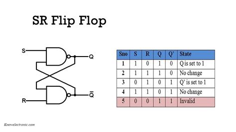 Simple Circuit Diagram Of Digital Clock Using Logic Gates And Truth