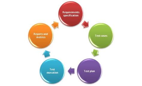 Open Source Test Management Tools Software Development And Testing Articles Tutorials And