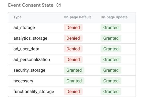 Tag Pilot PRO GTM Integration WooCommerce Marketplace