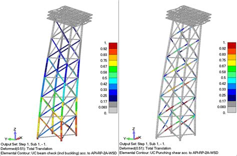 Fea Check Of Frame Structures Fem Data Streamliner