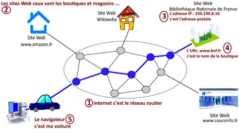 Quest Ce Quun Navigateur Web Coursinfofr