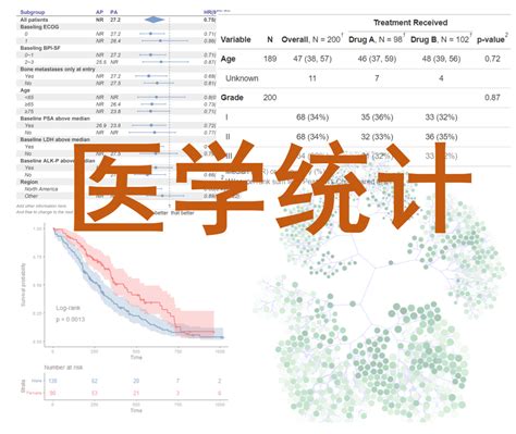 孟德尔随机化：下载ukbiobank数据本地处理 · Issue 4856 · Ixxmumpduty · Github