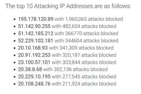 Hackers están explotando vulnerabilidad Zero Day en el plugin