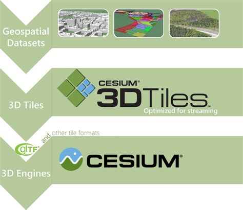 Introducing 3d Tiles Cesium