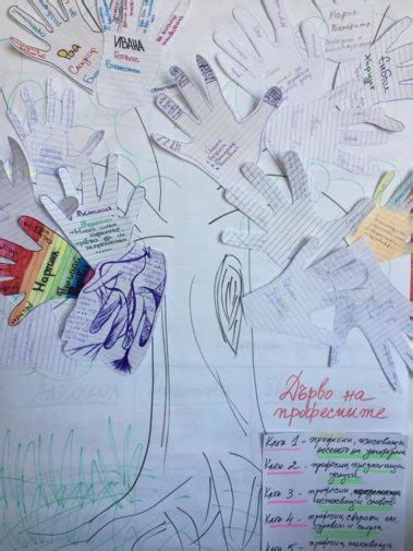 Център за подкрепа за личностно развитие кариерно ориентиране и консултиране София ЦПЛР КОК