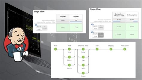 Ashok Mahanthi On Linkedin Cicd Using Jenkins Declarative Pipeline