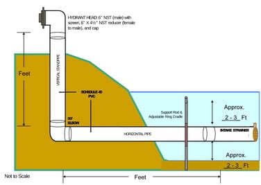 Dry Hydrants An Overview Dixon