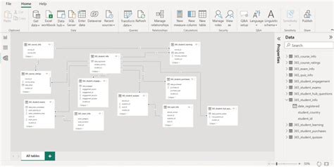 Dataanalysis Visualization Datavisualization Innovation