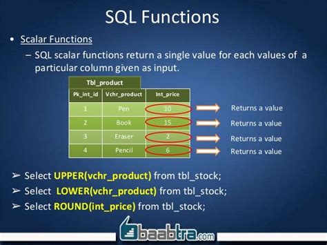 Chapter 2 Groupingscalar And Aggergate Functionsjoins Inner Join