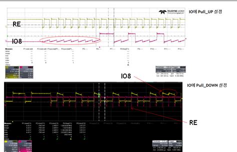 Am3354 Nand Io Signals Processors Forum Processors Ti E2e