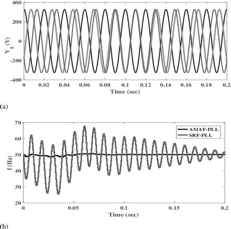 Figure 2 From A Low Voltage Ride Through Scheme For Three Phase Grid Connected Pv Inverter With
