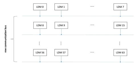 Figure 9 Quantum Supremacy Circuit Simulation On Sunway