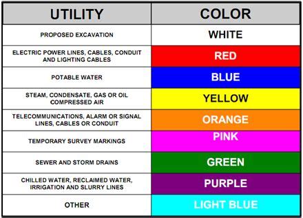 Utility Color Code Chart Laminate Colour Chart Colour Charts