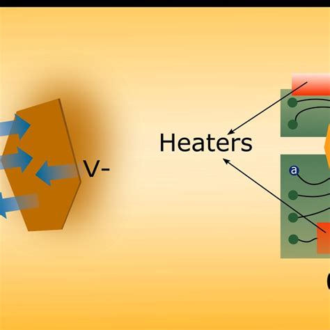 Schematic For A Cpp And Cip Measurement Modes B Seebeck Measurement Download Scientific