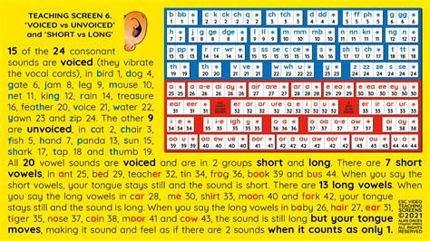 Thrass Teaching Handwriting Reading And Spelling Skills
