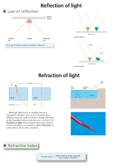 Relection And Refraction Igcse Pdf