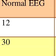 Sex Distribution In Migraine Types Download Scientific Diagram