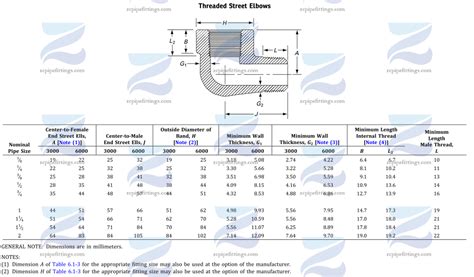 ASME B16 11 弯头管件标准介绍 承插弯头和螺纹弯头 上海著诚管件制造有限公司