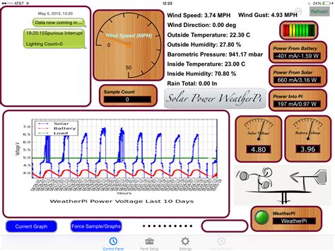 Weatherpi Solar Powered Raspberry Pi Project Switchdoc Labs Blog