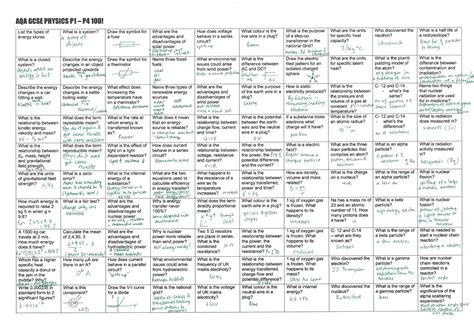 GCSE Science Questions On AQA GCSE Physics Paper