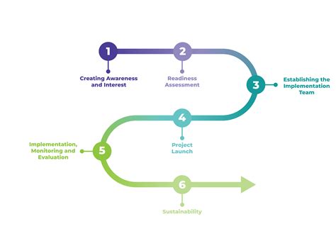 Pathway To Implementation Can Solve Ckd Network